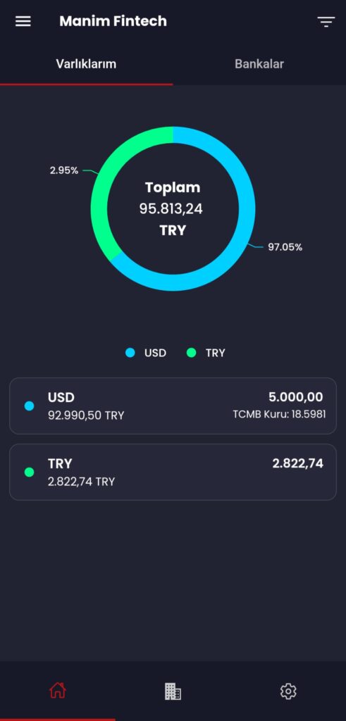 Manim – Geleceğin ticari bankacılığına entegre olun / Navigate the ...