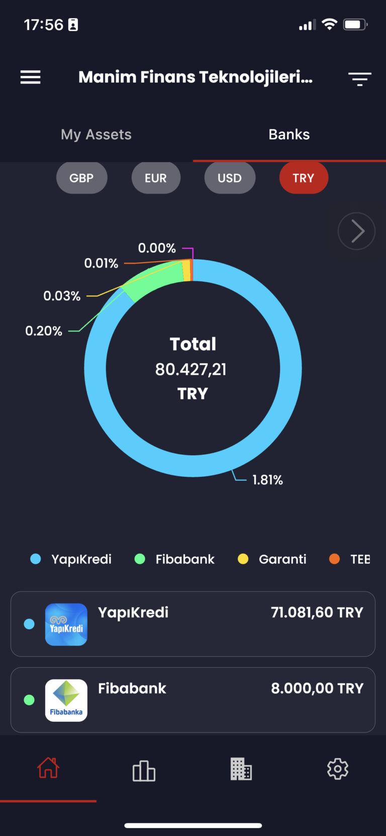 Manim – Geleceğin ticari bankacılığına entegre olun / Navigate the Complexities of Finance with ...